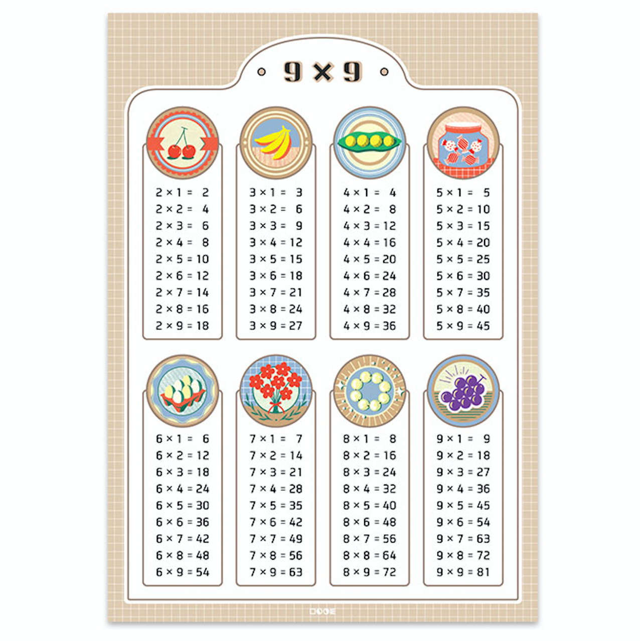 Multiplication Chart Poster - Educational Poster (Beige) Korean Kids ...