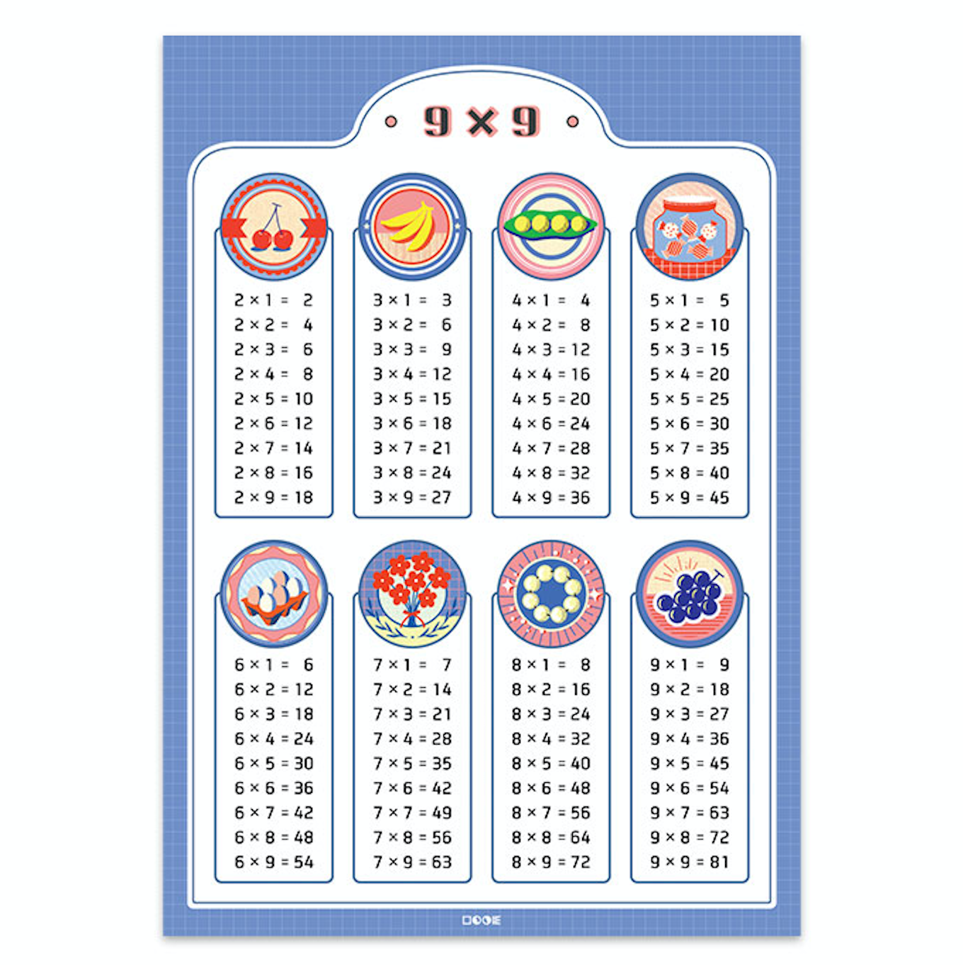 Multiplication Chart Poster - Educational Poster(Vivid) Korean Kids ...
